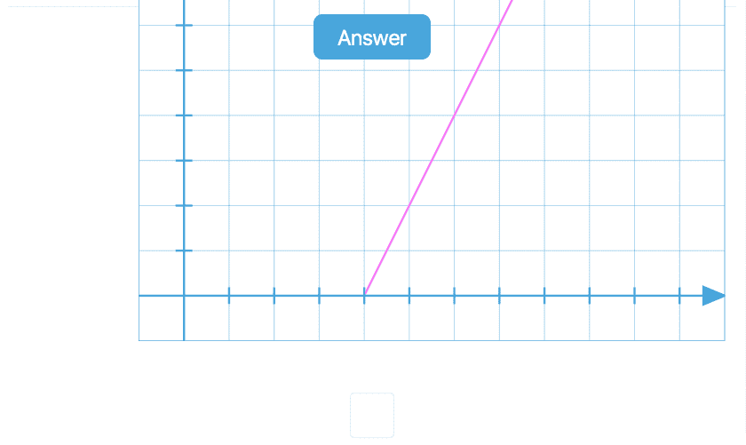 Grade 7 - Practice with Math Games